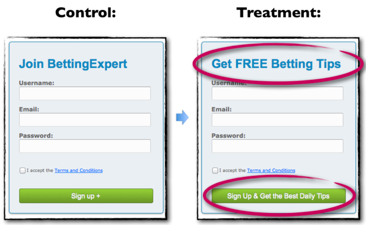 14 Tips to Create a Lead Generation Form (With Examples) – Woorise Blog