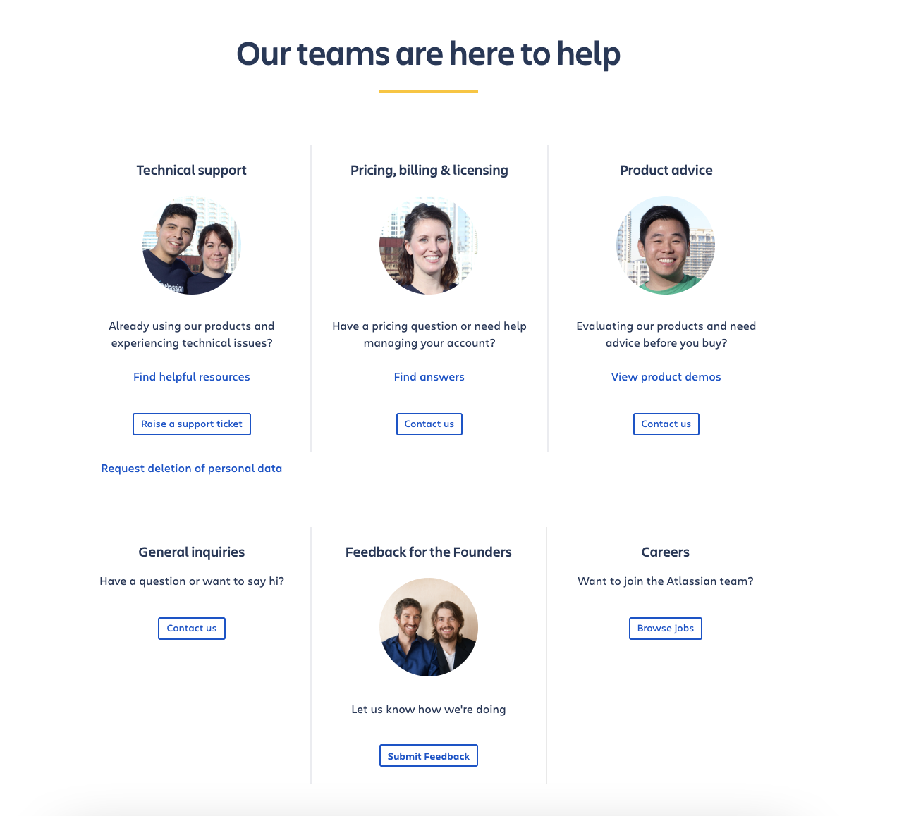12 Contact Form Examples to Inspire your Own – Woorise Blog