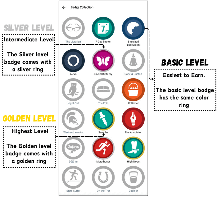 7 Gamification Examples in the Marketing Space – Woorise Blog